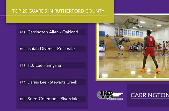 The Top 20 Guards in Rutherford County: Part II | Prep Hoops